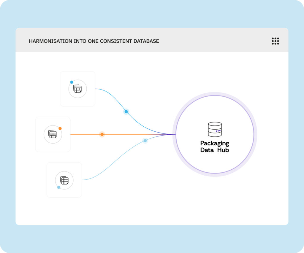 Packaging Data Hub – Best in class packaging data for informed decision ...